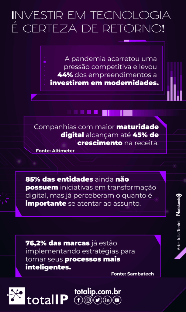 Quer aumentar o “alô” no seu contact center com o THD? - Total IP+IA