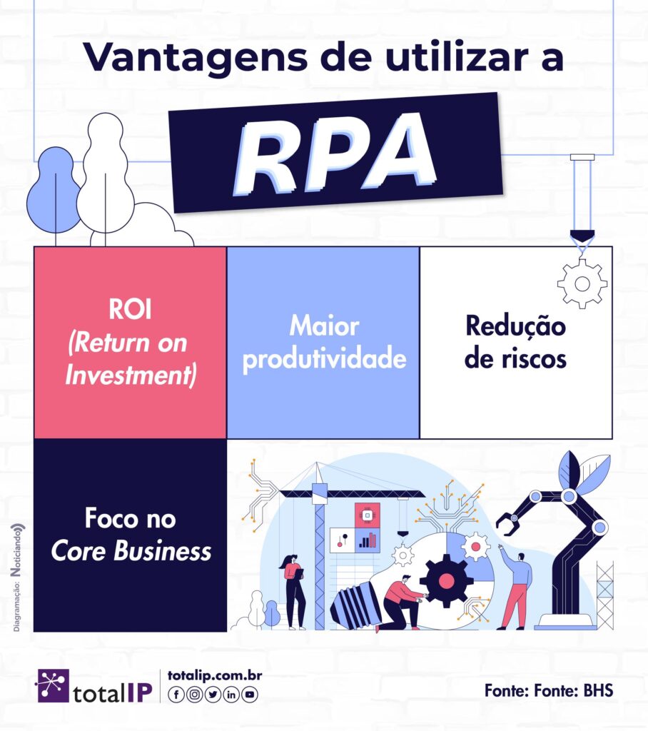 Você sabe o que é RPA? - Total IP